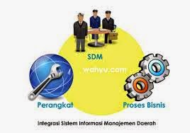 TujuanSIM : Memenuhi kebutuhan informasi umum semua manajer dalam ...