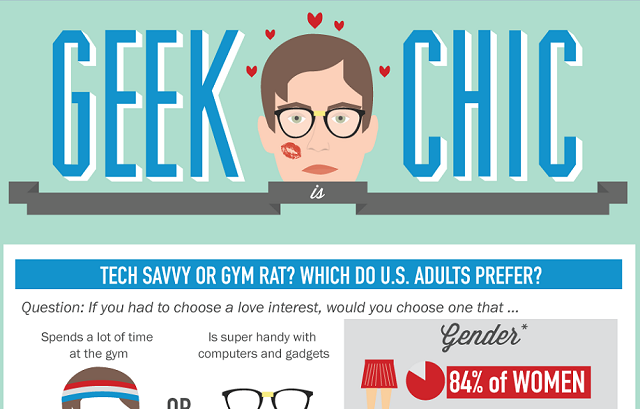 Geek Is Chic [Infographic] - Visualistan