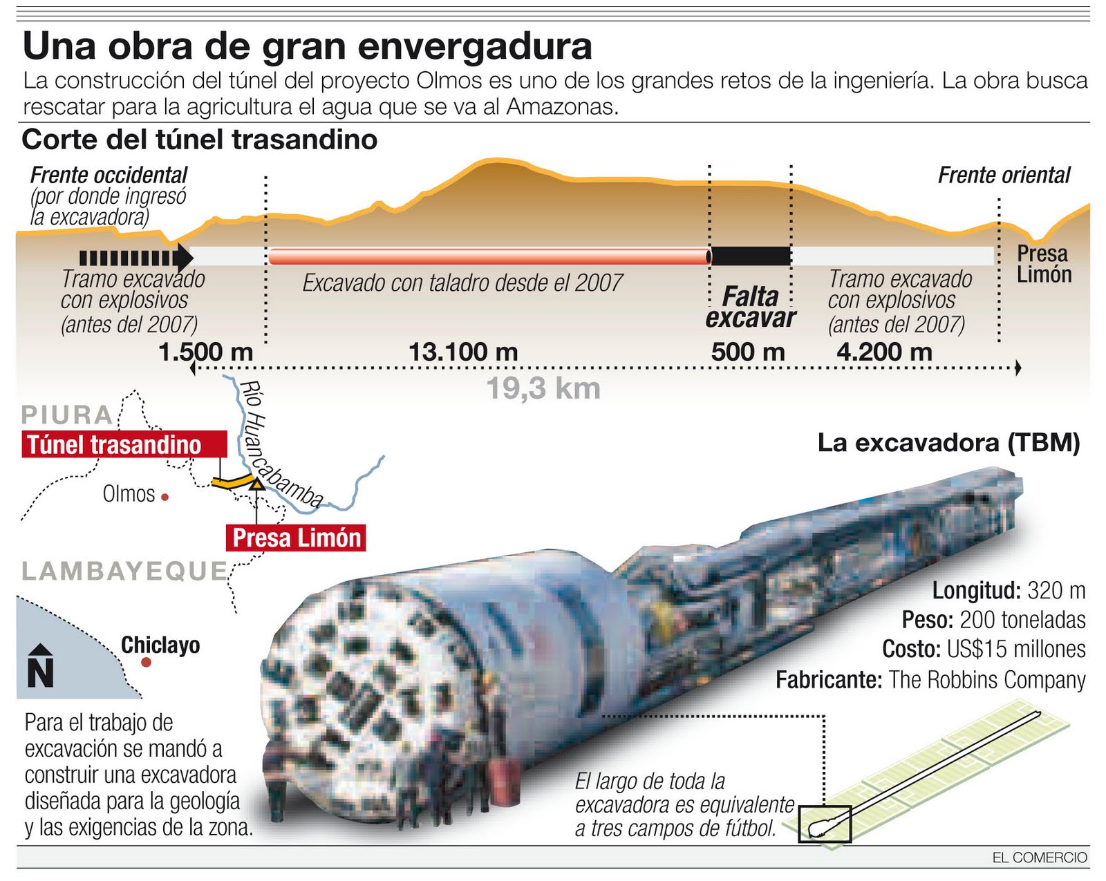 T A L L E R C U A T R O: Olmos-Perú