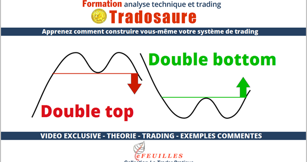 Double top, double bottom : Formation vidéo à l'analyse technique ...