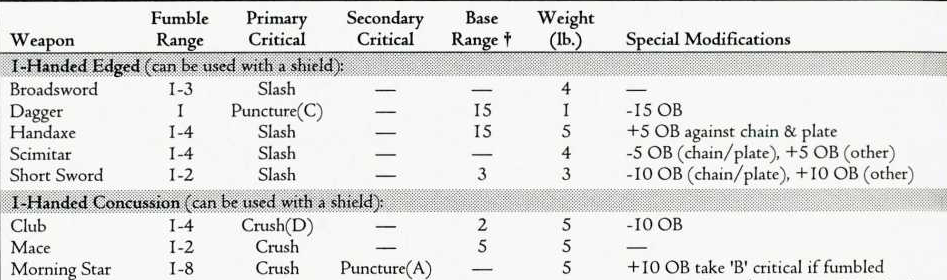 Musings from the Moathouse: Failing to be Critical? Part 2.