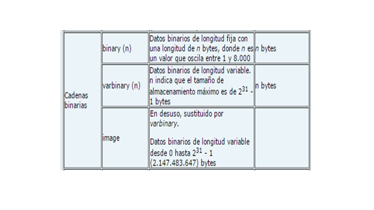 BASE DE DATOS: TABLAS Y TIPOS DE DATOS