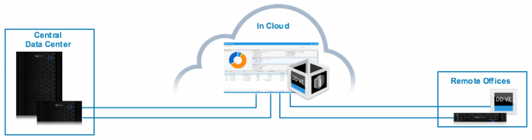 New Dell EMC Multi-Cloud and VMware Data Protection Enhancements ...