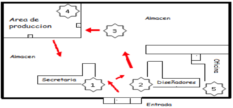 Evaluacion de procesos: CAPITULO 1