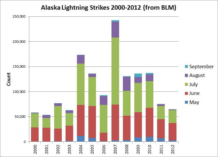Deep Cold: Alaska Weather & Climate: Thunderstorm & Lightning Climatology