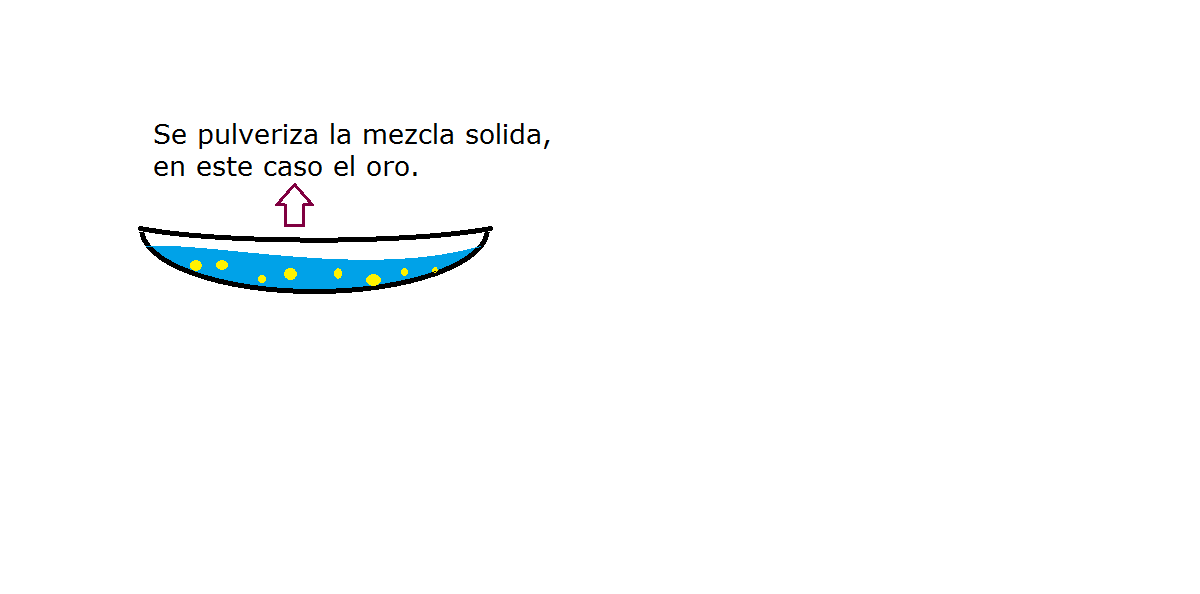 Preparando Mezclas y Soluciones!: Separación de mezclas de sólidos.