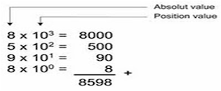 Kuliah Informatika : Sistem Bilangan Desimal