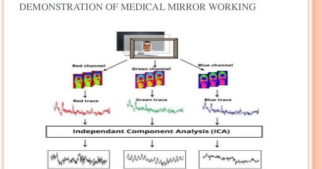 Medical Mirror ~ Seminar Topics