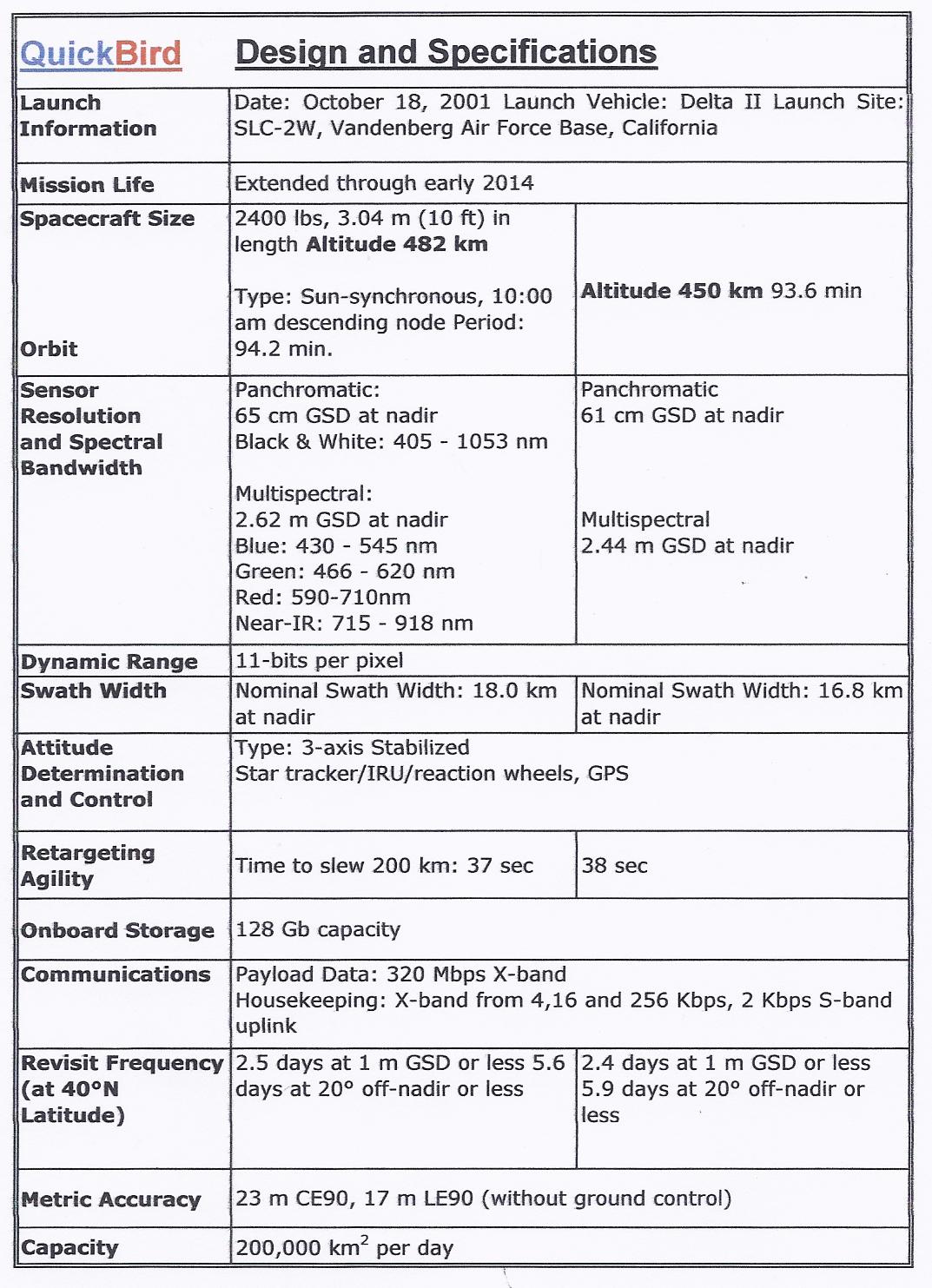 QUICKBIRD ~ JUAL PETA CITRA SATELIT RESOLUSI TINGGI