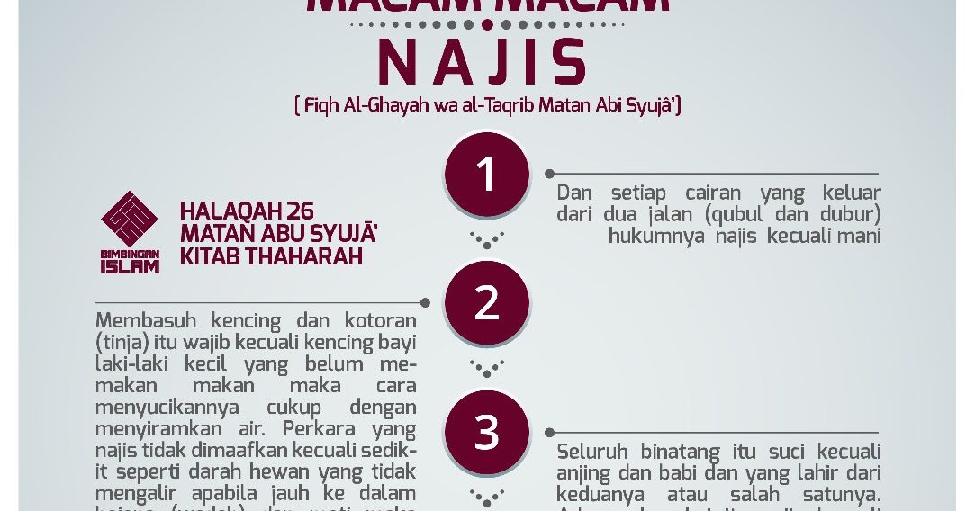 ASHBAHNA: Kajian 26 | Macam-Macam Najis Dan Cara Menghilangkannya