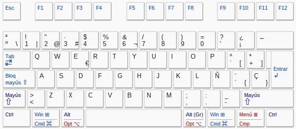 ¿Cómo se usa el teclado? | Aprendiendo con la red