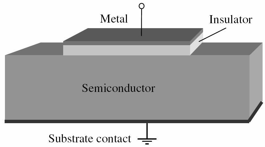 MOS Capacitor 작동원리와 문턱전압 (Vth) : 네이버 블로그