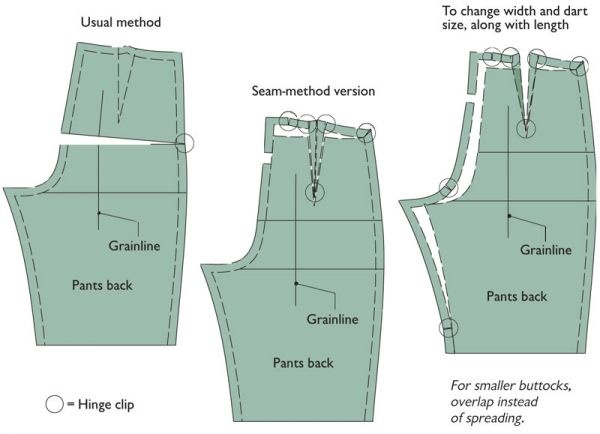 Errant Pear: Simplicity 1887 - The case of the baggy bottom (and how to ...