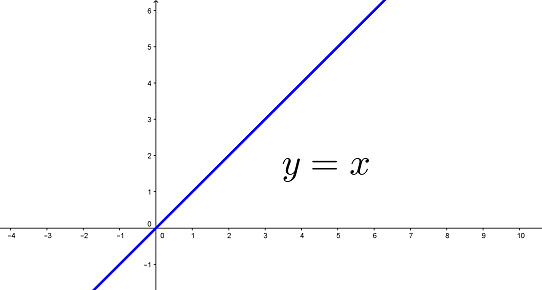 FUNCIÓN MATEMÁTICA: GeoGebra