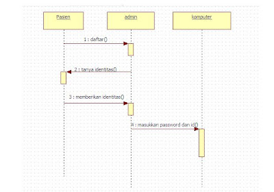 Membuat Diagram Sequence Online
