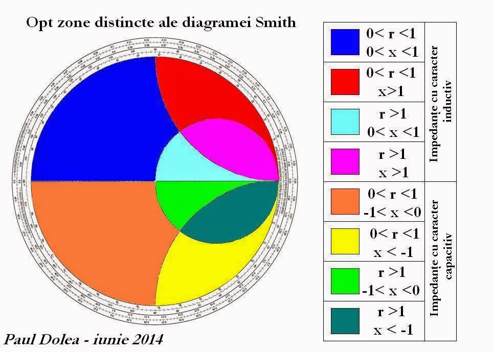 spacesignals: Diagrama Smith (partea a II-a)