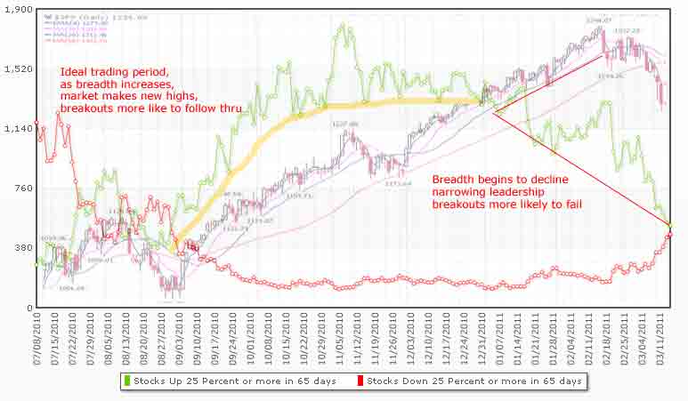 How to Read the Primary Breadth Indicator on the Market Monitor | The ...