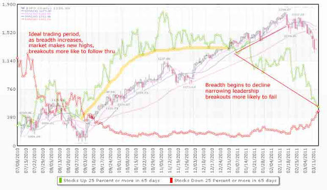 How to Read the Primary Breadth Indicator on the Market Monitor | The ...