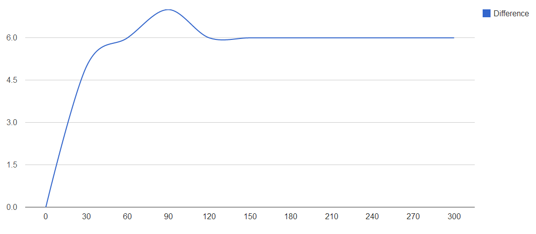 sirdarckcat: [Matryoshka] - Web Application Timing Attacks (or.. Timing ...