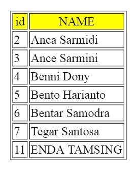 HOW TO LOAD DATA USING AJAX IN PHP ~ langsungkoding