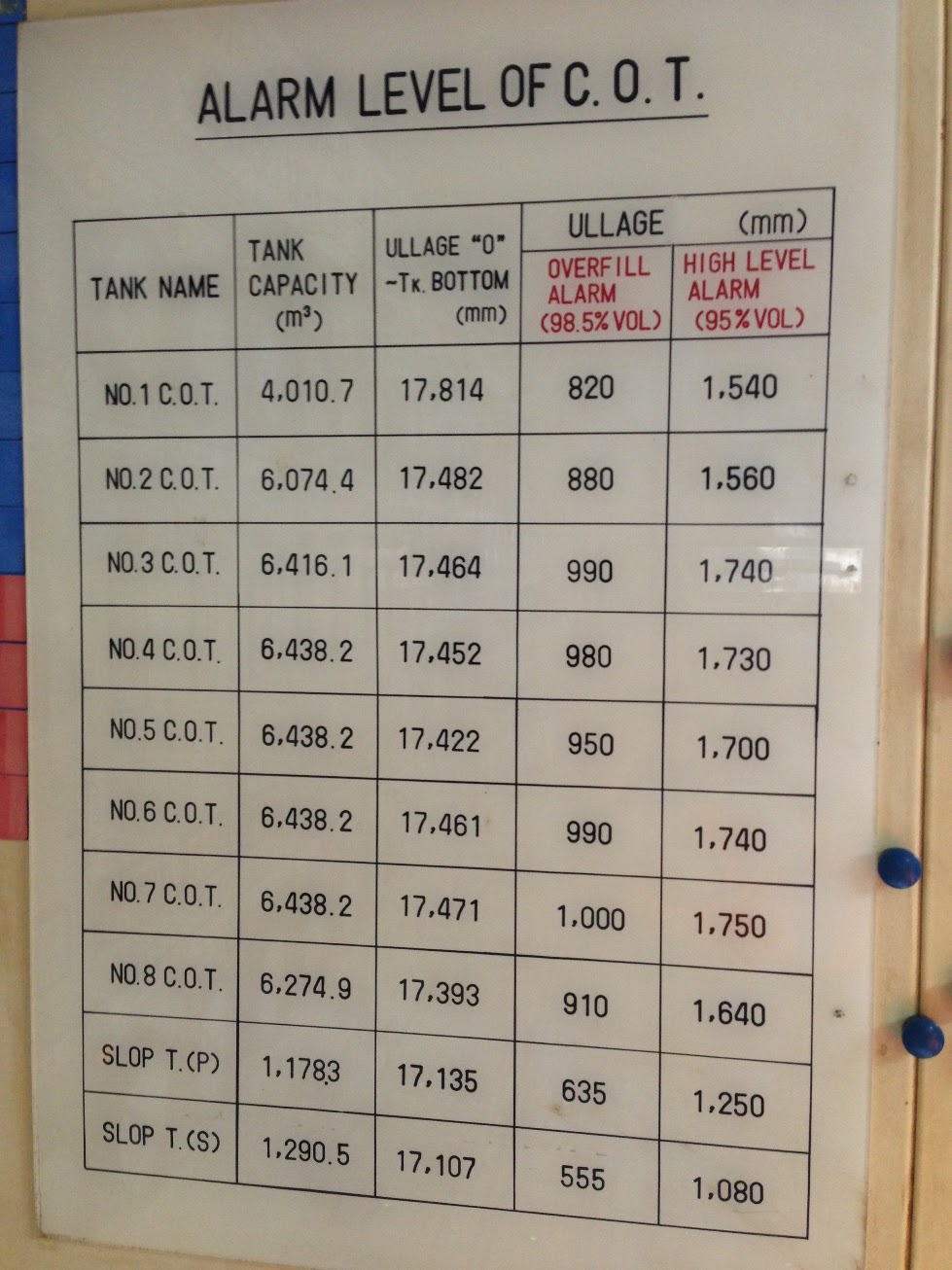 Service Engineer တစ်ယောက်၏ မှတ်စုများ: Tank Gauging (၄) - Cargo Tank ...