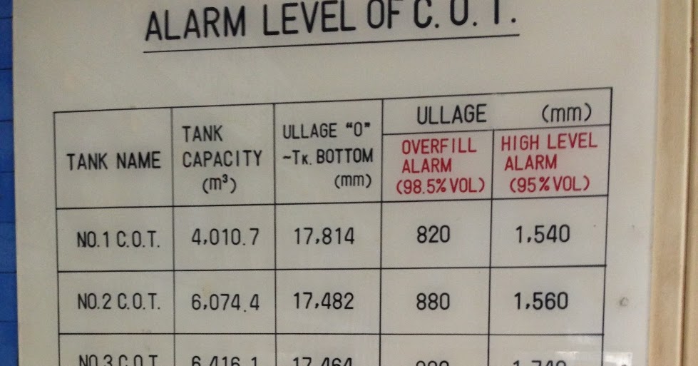 Service Engineer တစ်ယောက်၏ မှတ်စုများ: Tank Gauging (၄) - Cargo Tank ...