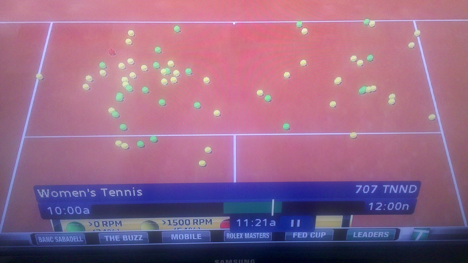 BRG Blog: More Shot Charts