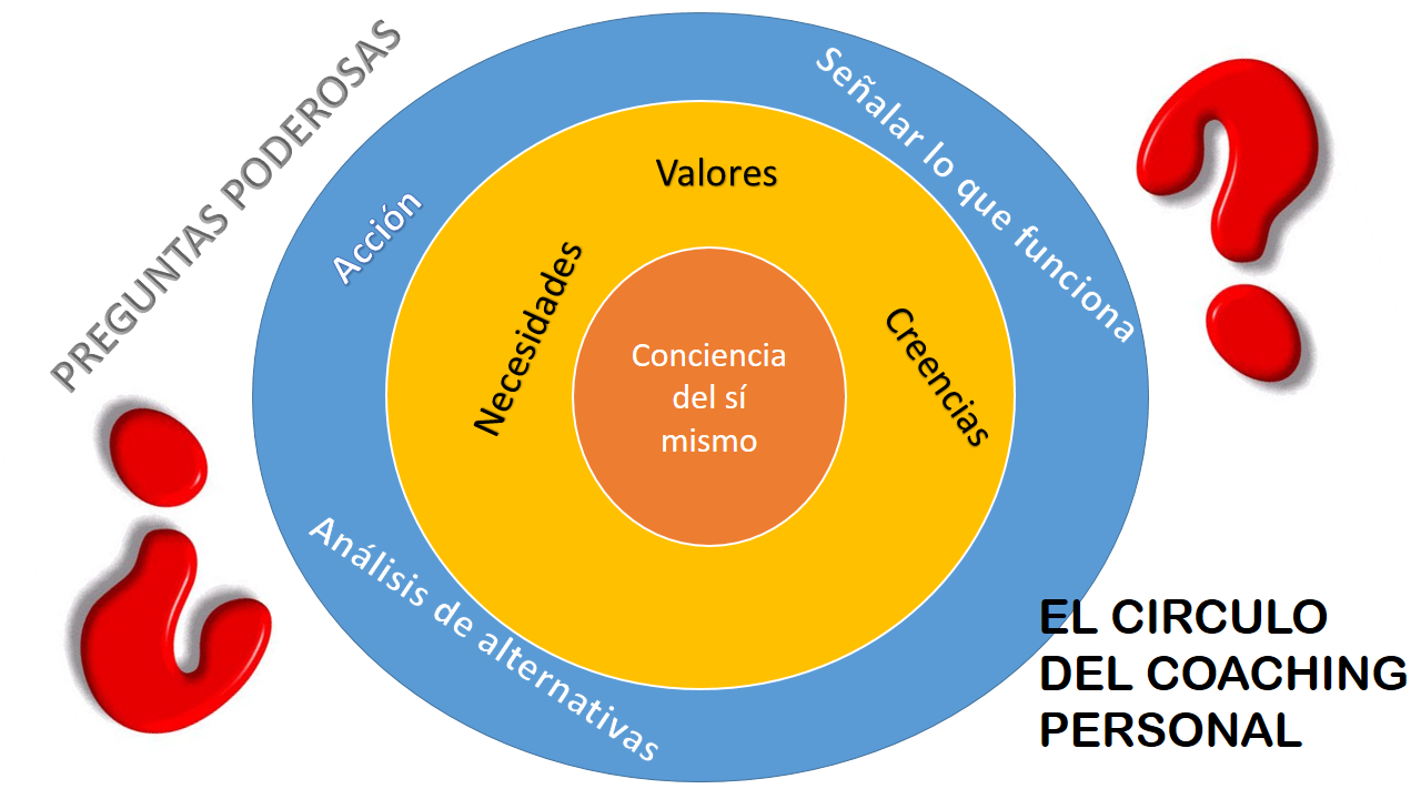 CUADERNOS DE COACHING PARA LA VIDA: Iniciando el recorrido
