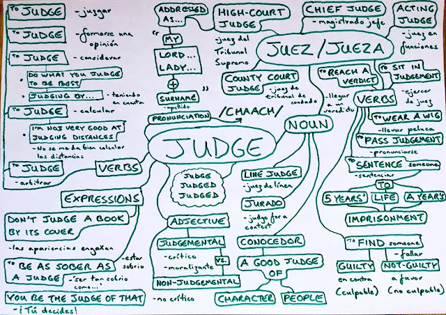 Rocío´s blog: Different uses for "judge"