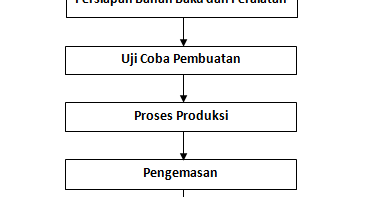 Contoh Pkm Kewirausahaan - Contoh PKM-Kewirausahaan berkaitan dengan ...