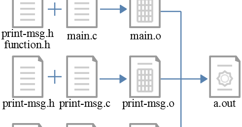 Raspberry Pi(Web 환경 원격 제어): raspberry-linux-gcc-make
