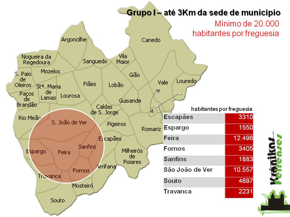 Krónikas Feirenses: Reforma da Administração Local: um Olhar sobre ...