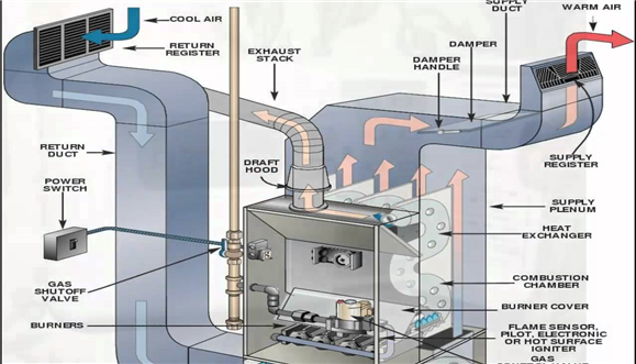 Deflecto Ventilation: The Necessity and Selection Methods of HVAC ...