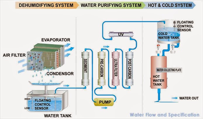 Water Purification Systems: What are the task of Water purifying ...