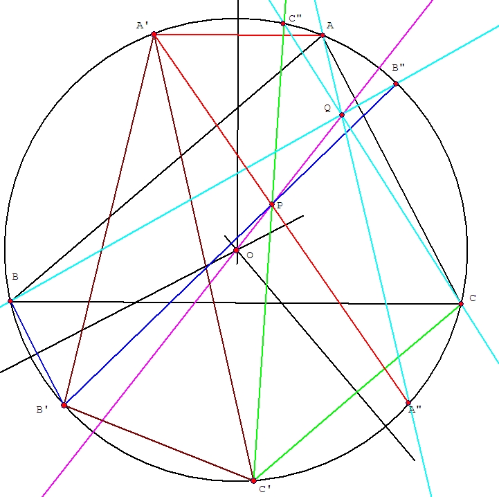 ΜΑΘΗΜΑΤΙΚΑ: EULER LINE