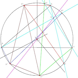 ΜΑΘΗΜΑΤΙΚΑ: EULER LINE