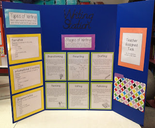 Mrs. Philpot: Wife, Teacher and Pioneer Woman in Training : Stations in ...