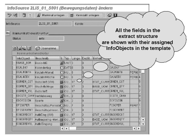 SAP BW LO Data Extraction - SAP ABAP SAP BW LO Data Extraction - SAP ABAP