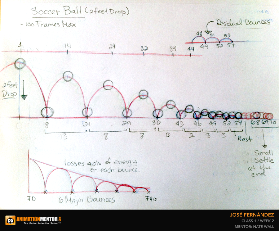 Josean-Imations: August 2012