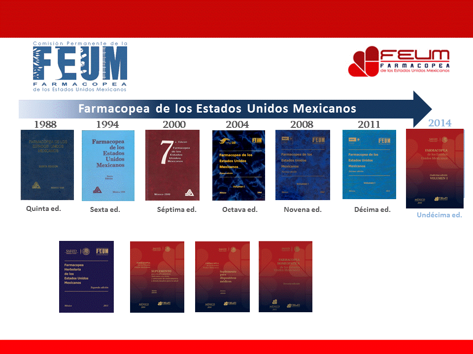 PRODUCCIÓN QUÍMICO FARMACÉUTICA, AC: FEUM. QFB. Rafael Hernández Medina