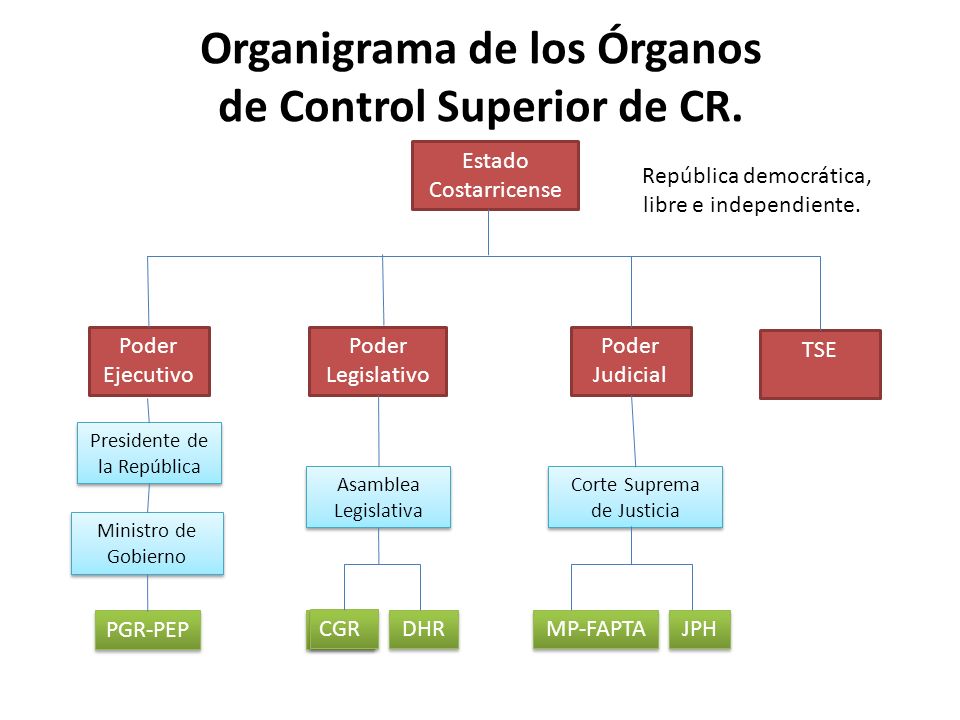 Análisis comparativo de los sistemas políticos y socioeconómicos ...
