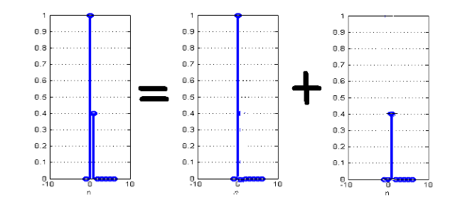 MATLAB By Examples: Impulse Response: Is it just response to impulse