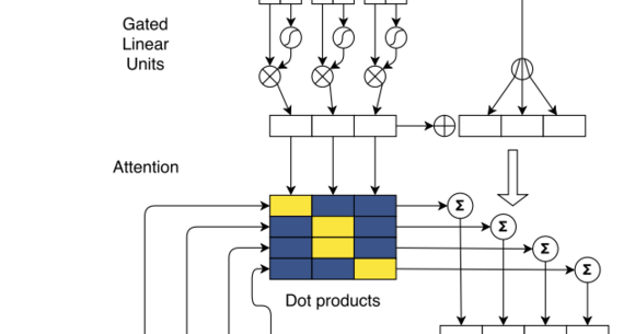 Convolutional Sequence To Sequence Learning