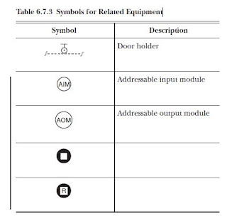 Fire Alarm Designs: NFPA 170 - FIRE SAFETY AND EMERGENCY SYMBOLS