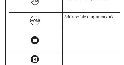 Fire Alarm Designs: NFPA 170 - FIRE SAFETY AND EMERGENCY SYMBOLS