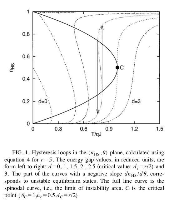 Condensed concepts: First-order transitions and critical points in spin ...