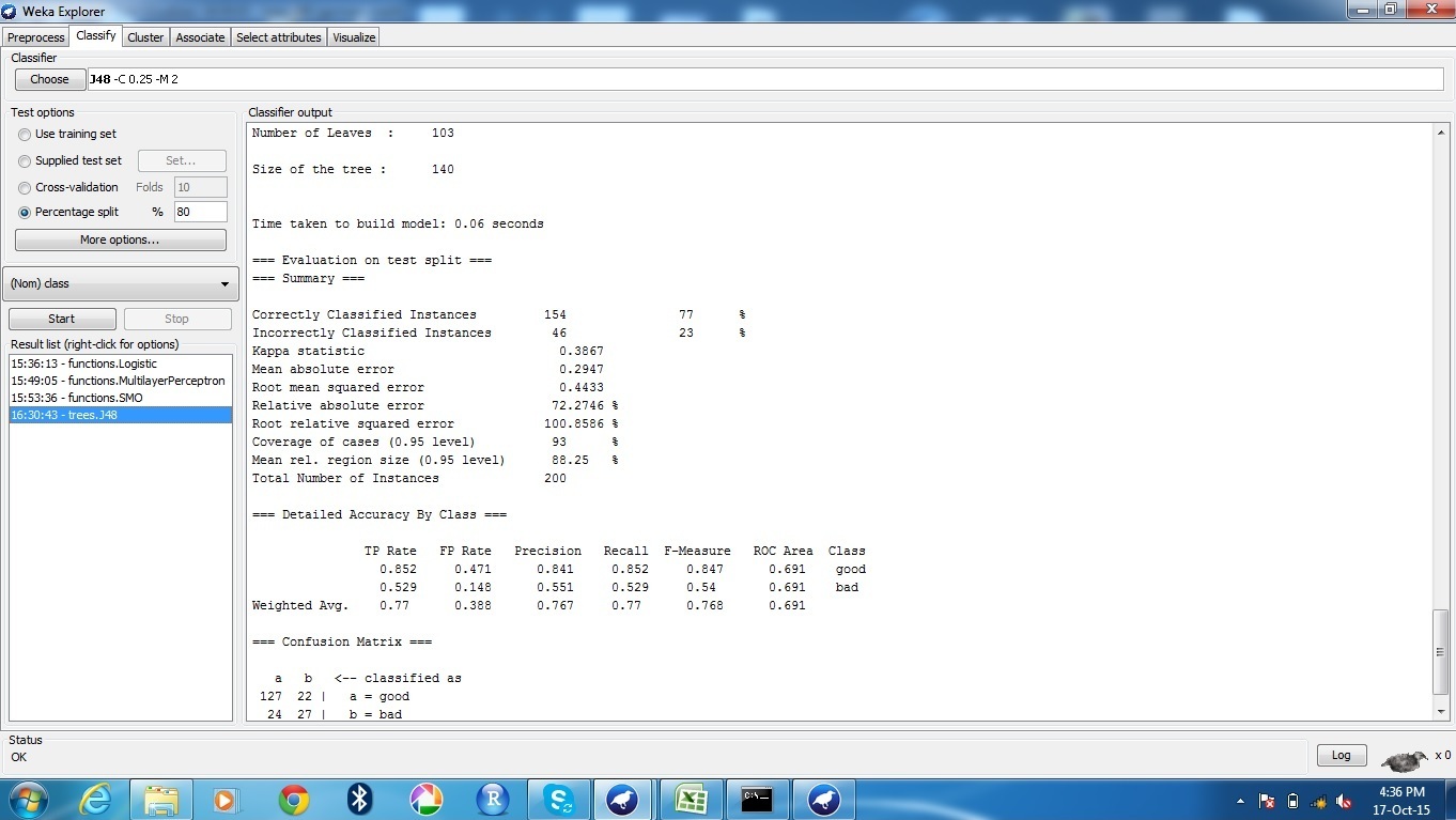 Manoj Patra's Blog: Credit Scoring on German Credit Dataset