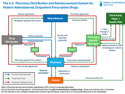 Drug Channels: ABOUT