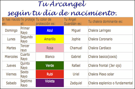 El Paraíso de los Angeles: Que son los siete rayos?