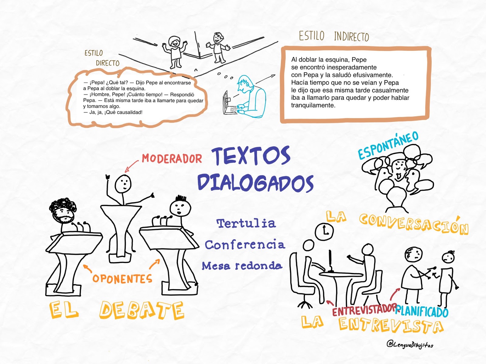 EL TREN DE LA LENGUA: CLASES DE DIÁLOGOS Y SUS CARACTERÍSTICAS